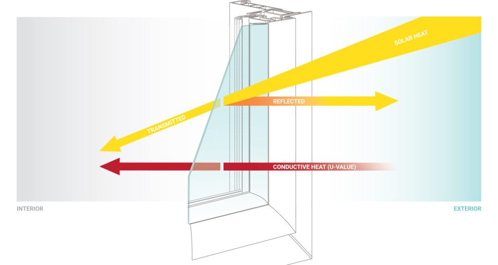 Window Film Facts: What is Solar Heat Gain Coefficient or SHGC ...